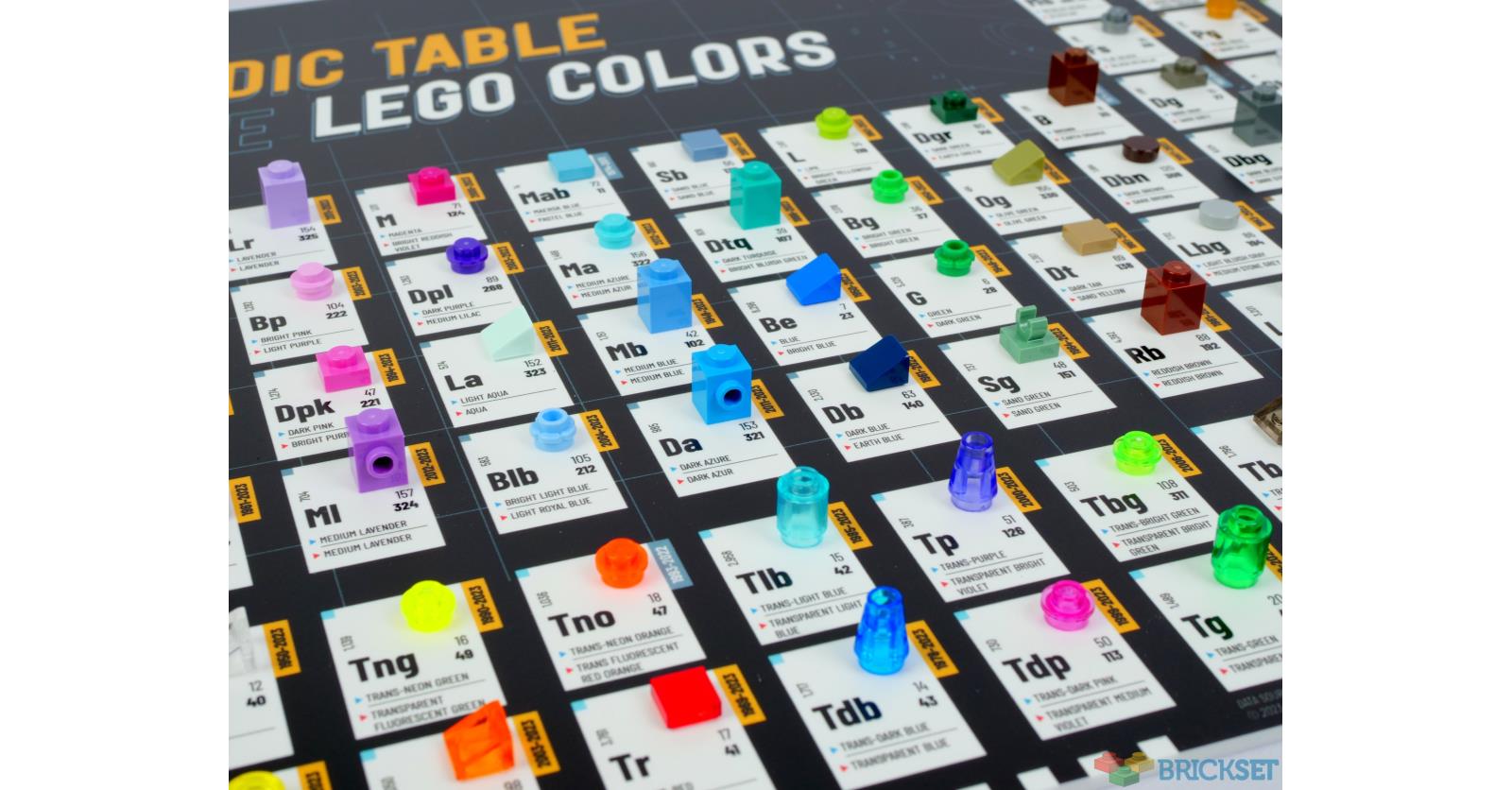 Periodic table of LEGO colours still available | Brickset
