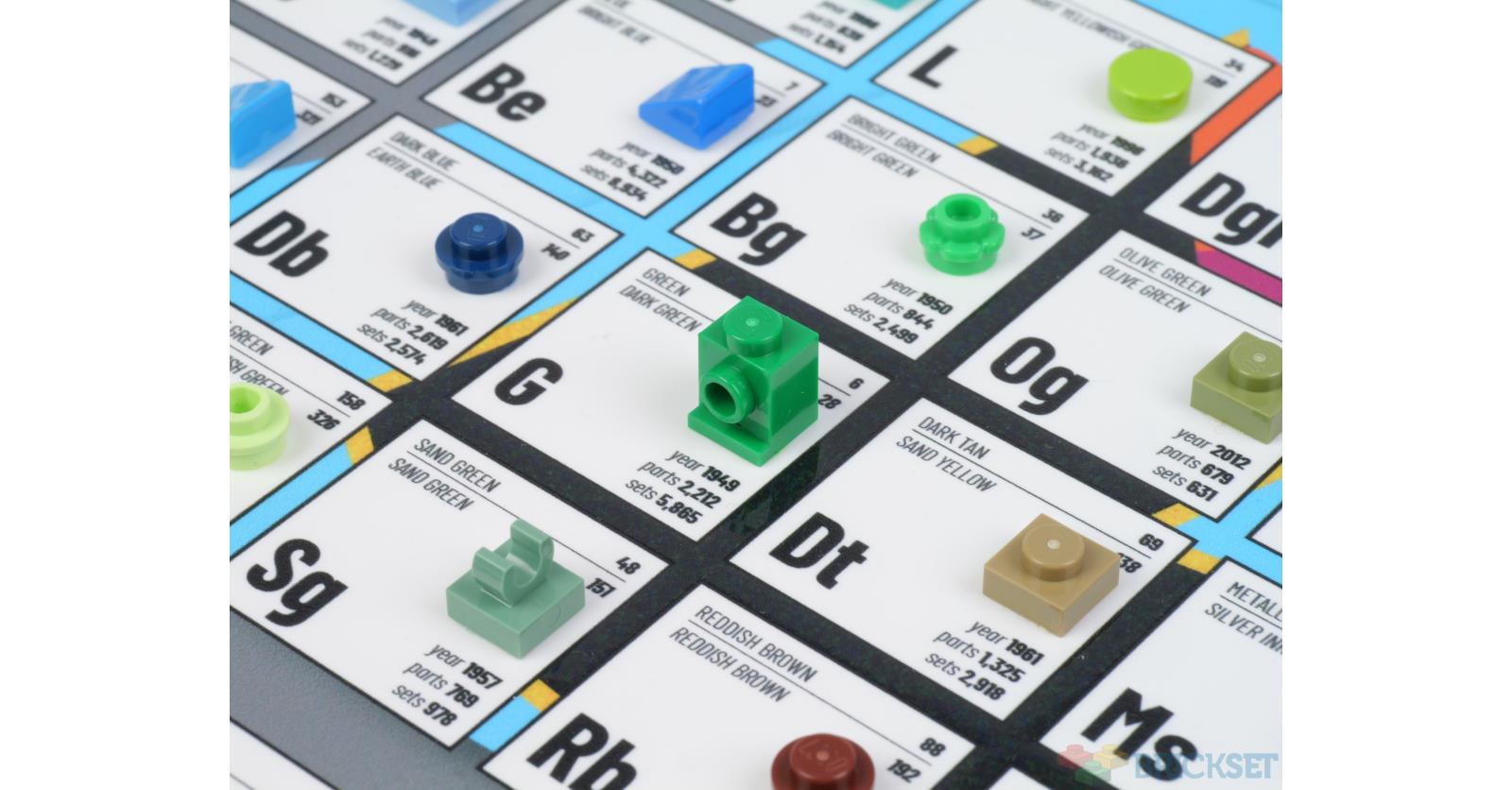 New Periodic Table of LEGO Elements launched | Brickset